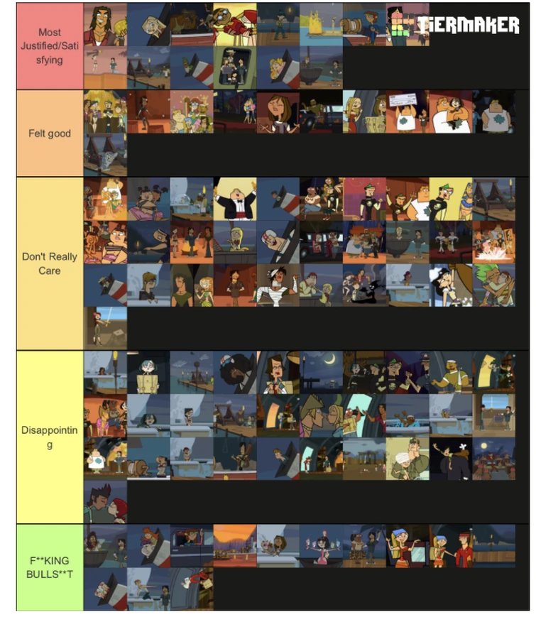 My elimination tier list | Fandom
