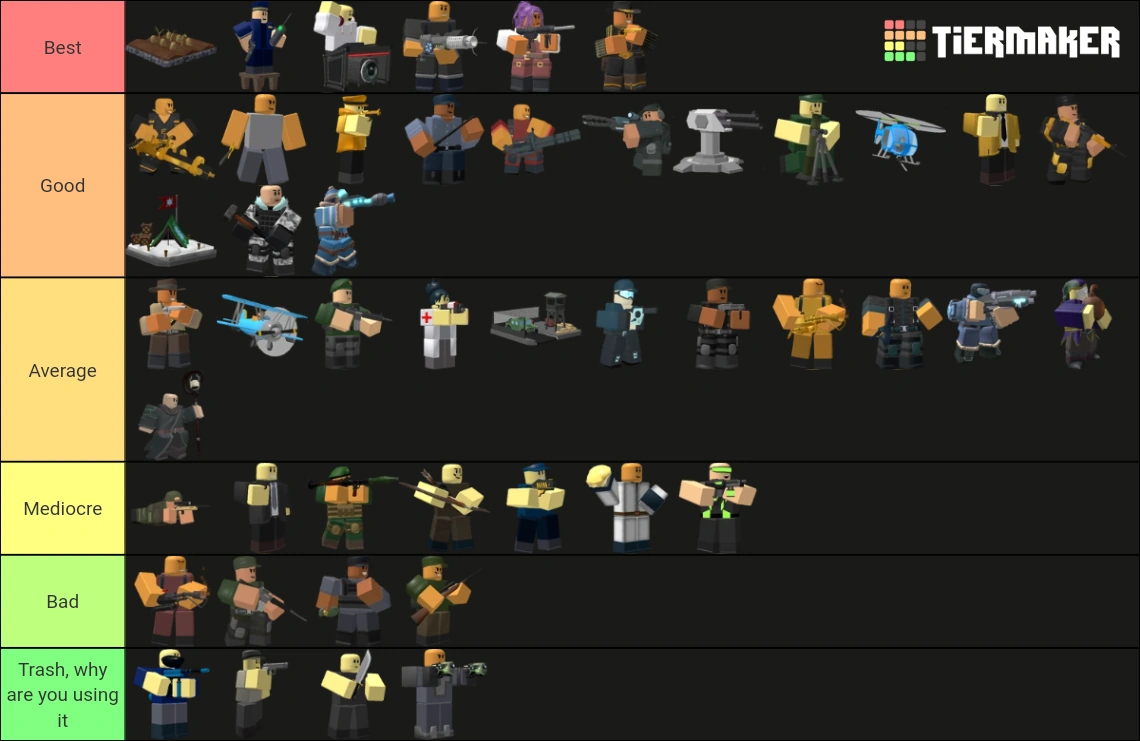 My tds updated tierlist (based on fallen gameplay | Fandom