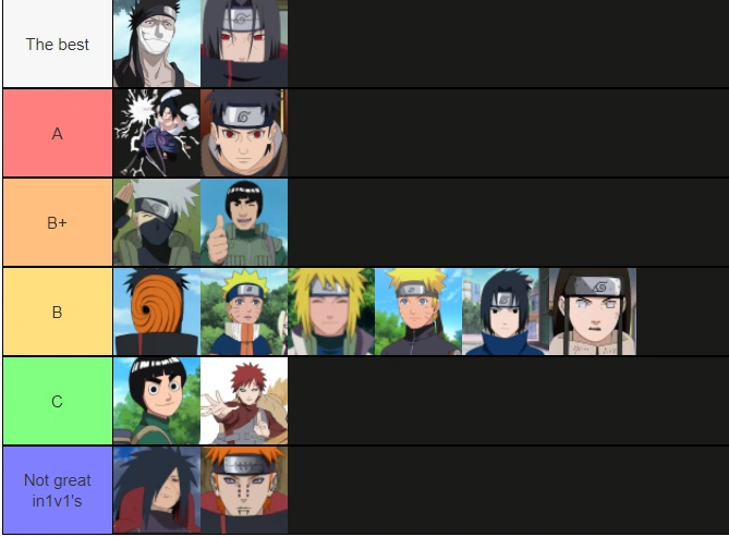Naruto Roster Tier List | Fandom