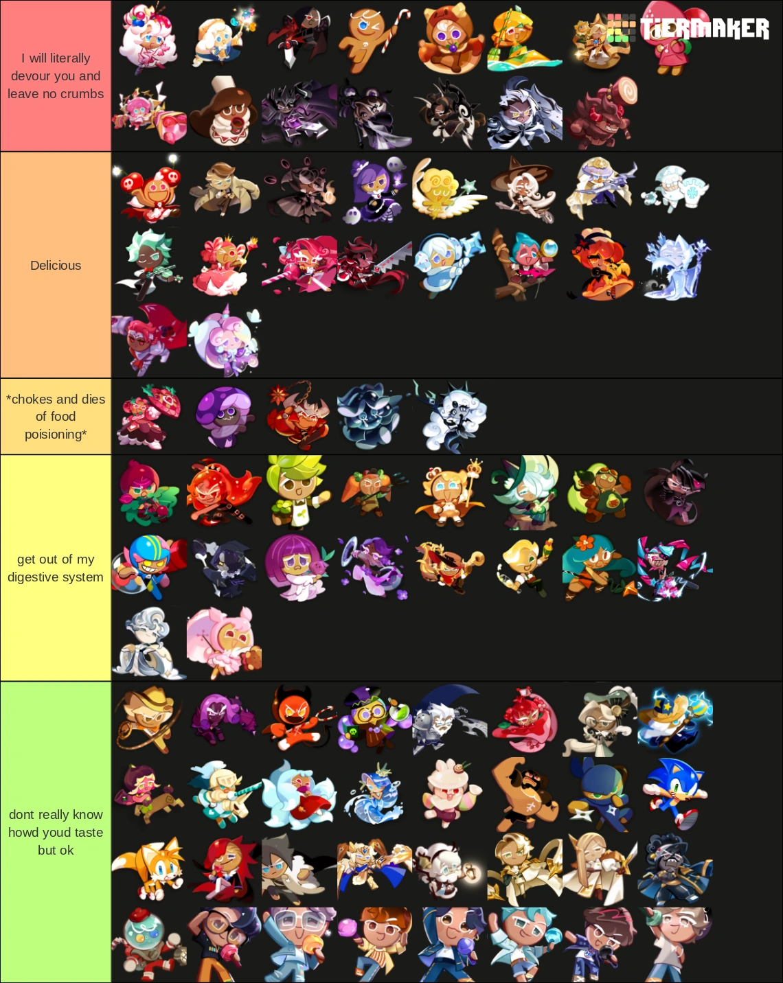 Cookie taste tier 😋 | Fandom