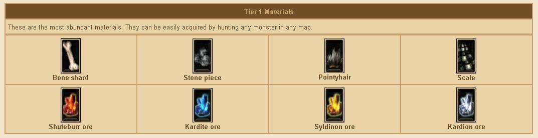 Crafting Material | A3 mmorpg Wiki | Fandom