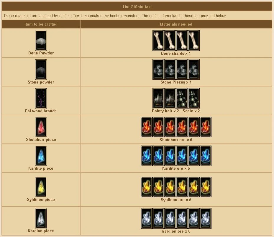 Crafting Material | A3 mmorpg Wiki | Fandom