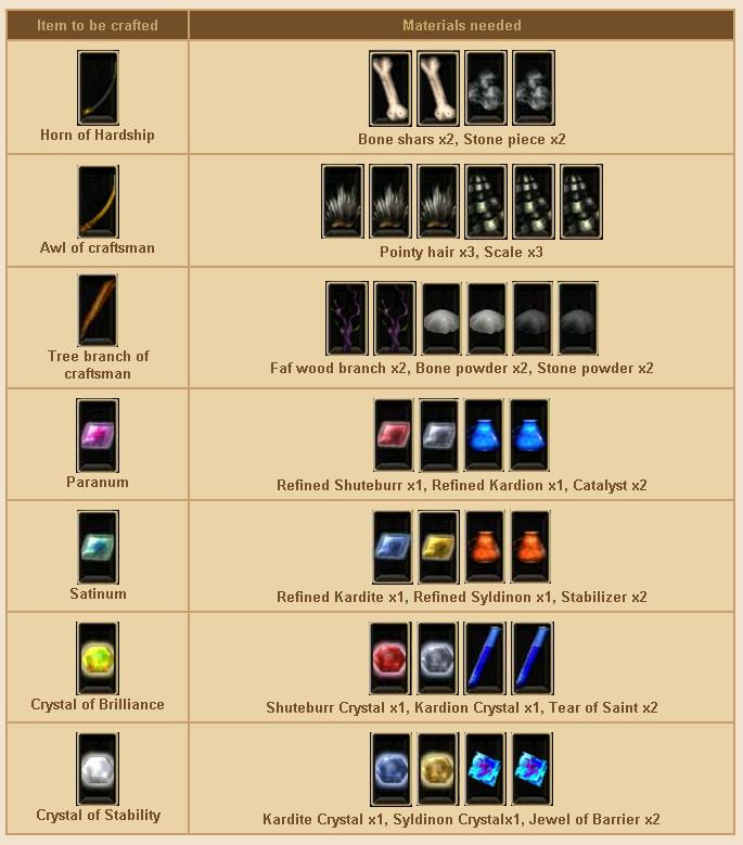 Crafting Storage box and other items for sale | A3 mmorpg Wiki | Fandom