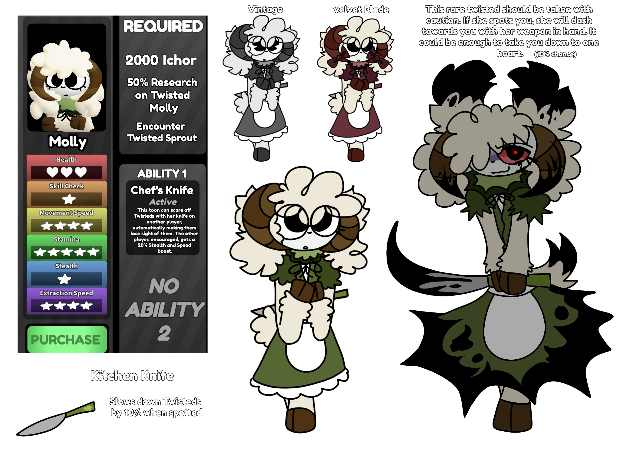 Dandy's World OC: Molly The Lamb! | Fandom