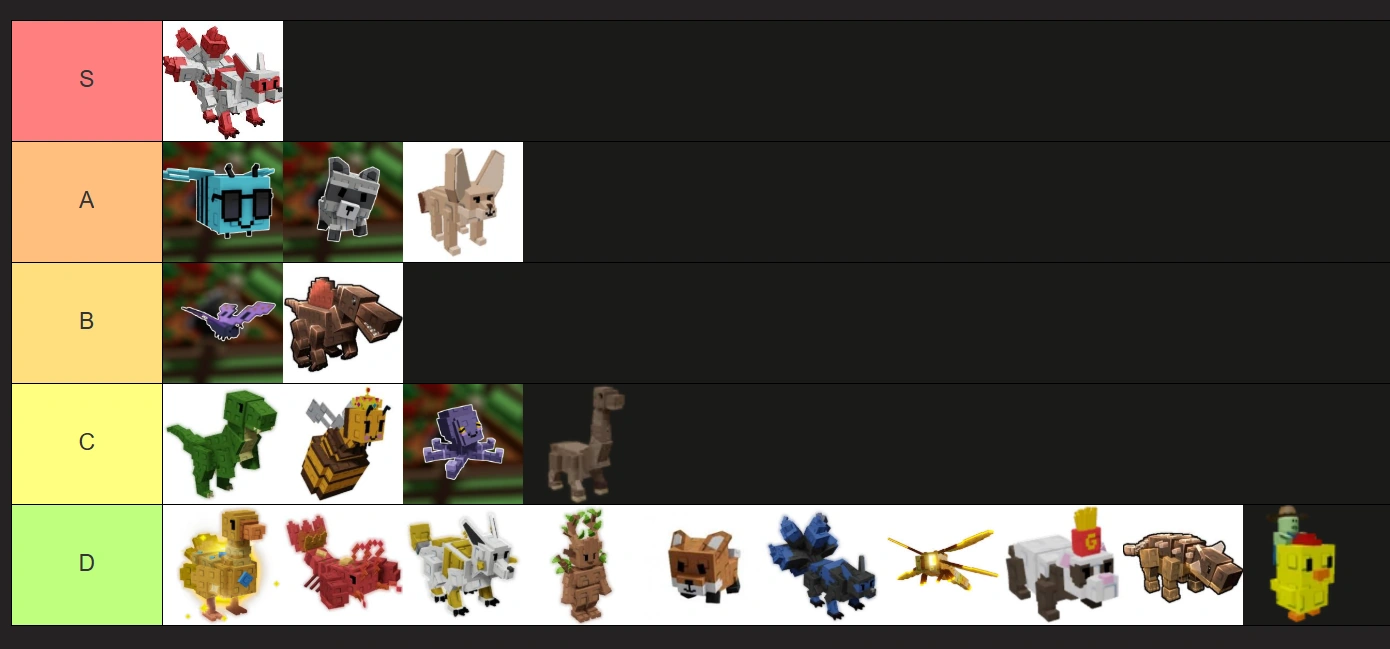 A tier list for mythical + divine pets (I can't find all of them so yea ...