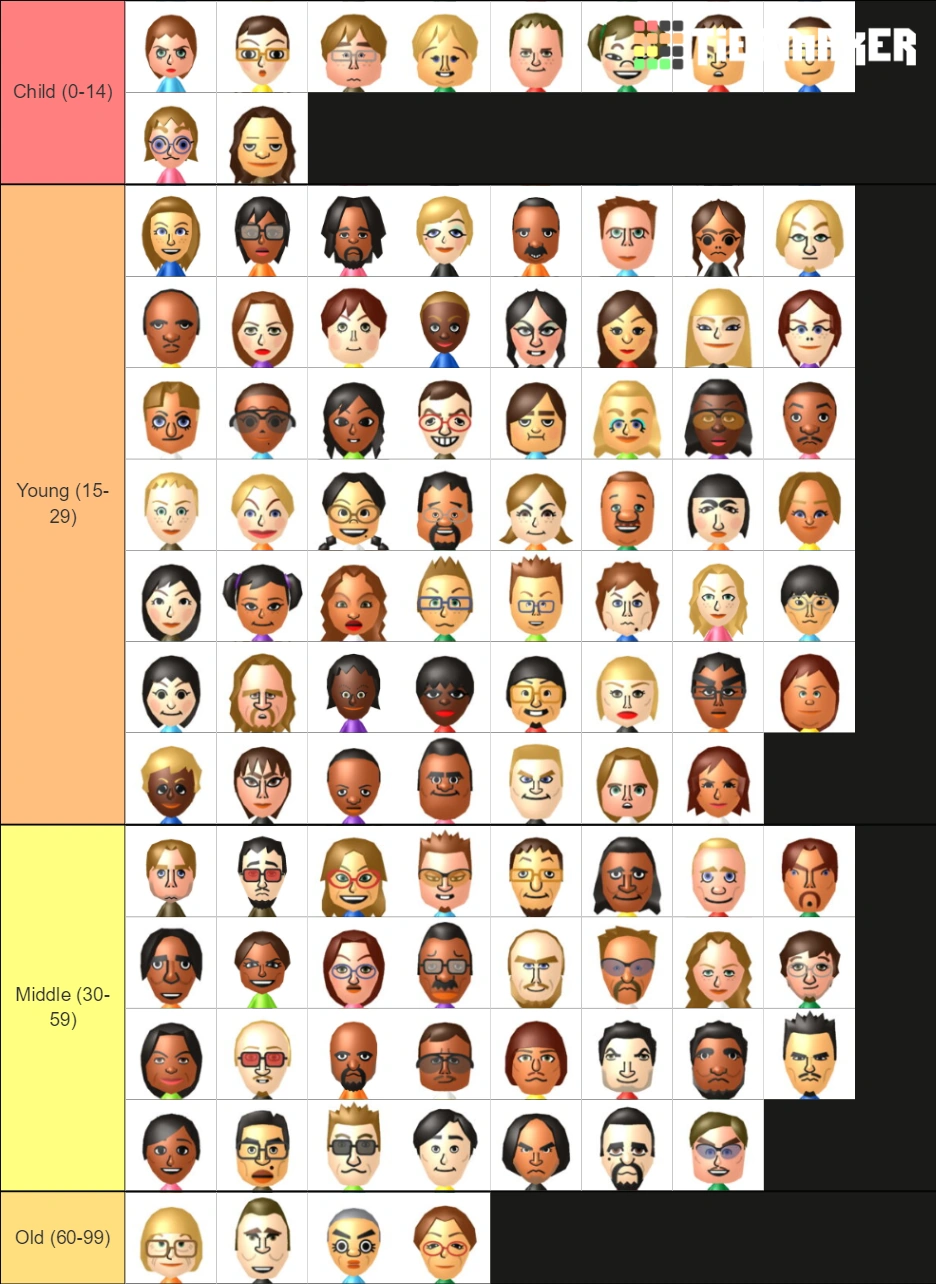 If Wii Sports/Wii Sports Resort Miis had ages (My opinion!) | Fandom
