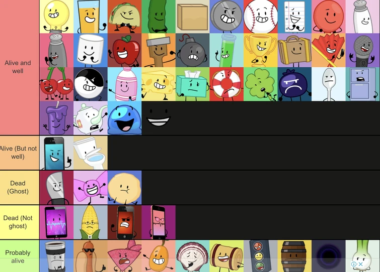 II Tierlist based on every character’s status (As of II2 18) | Fandom