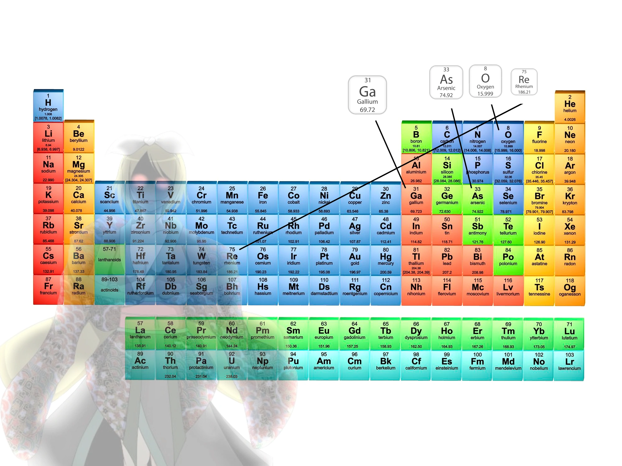 The periodic table has a secret message in it. | Fandom