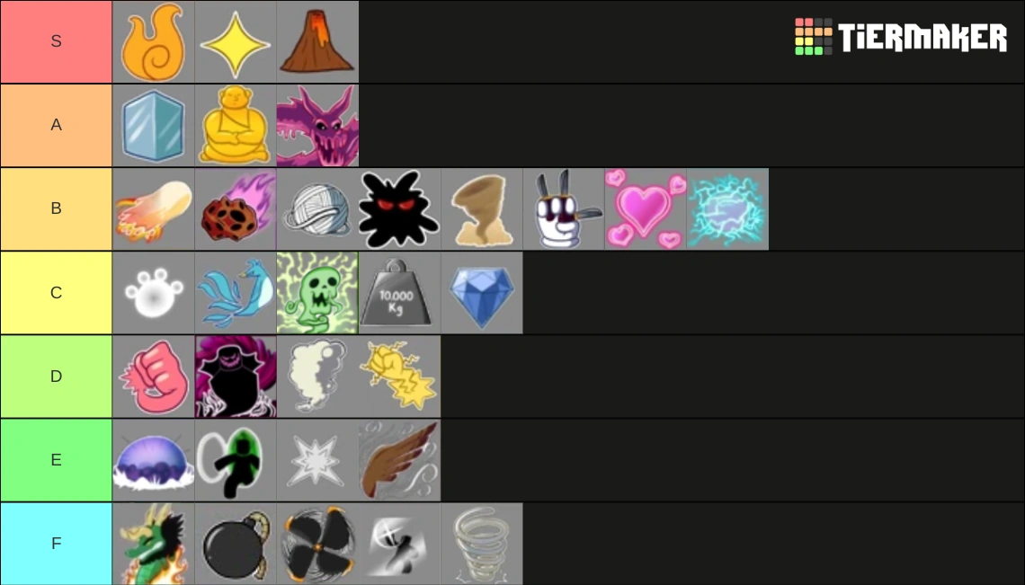 Tier list (grinding) | Fandom