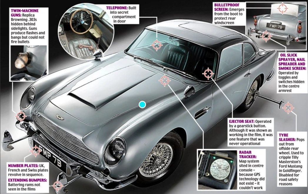 Aston Martin DB5 | Fandom