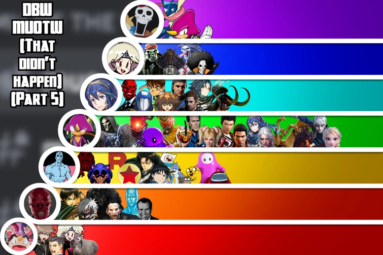My fifth DBW MUOTW Matchups tier list is here! | Fandom