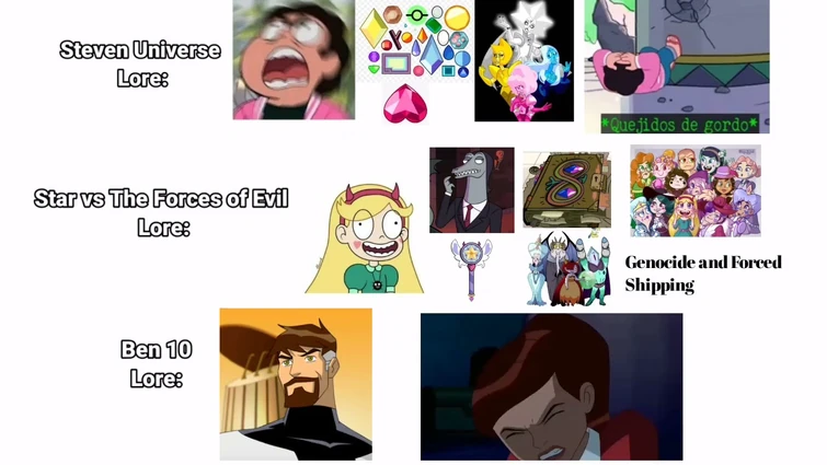 Ben 10 lore vs other cartoons meme | Fandom