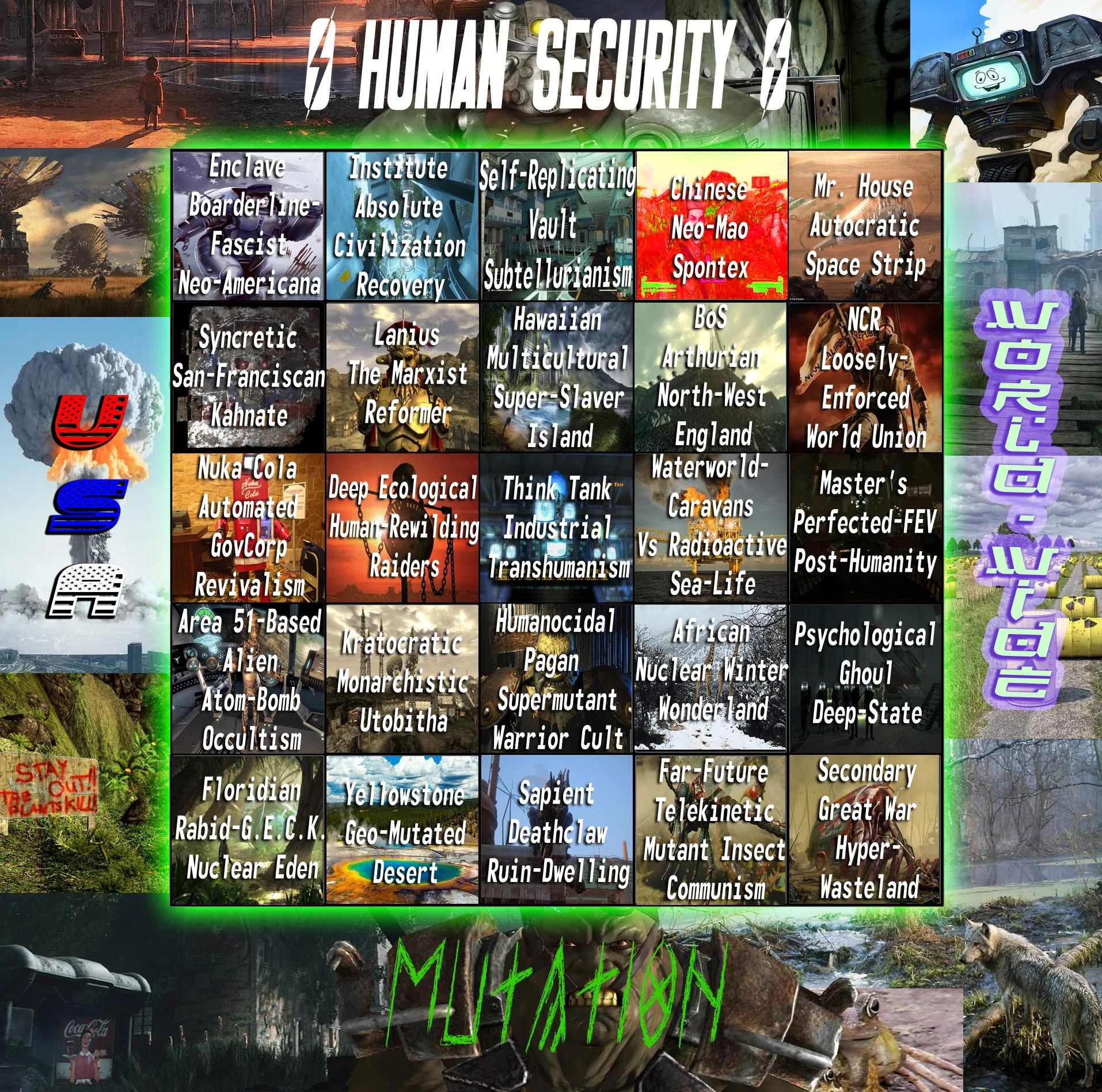 If you like Future Compasses... | Fandom