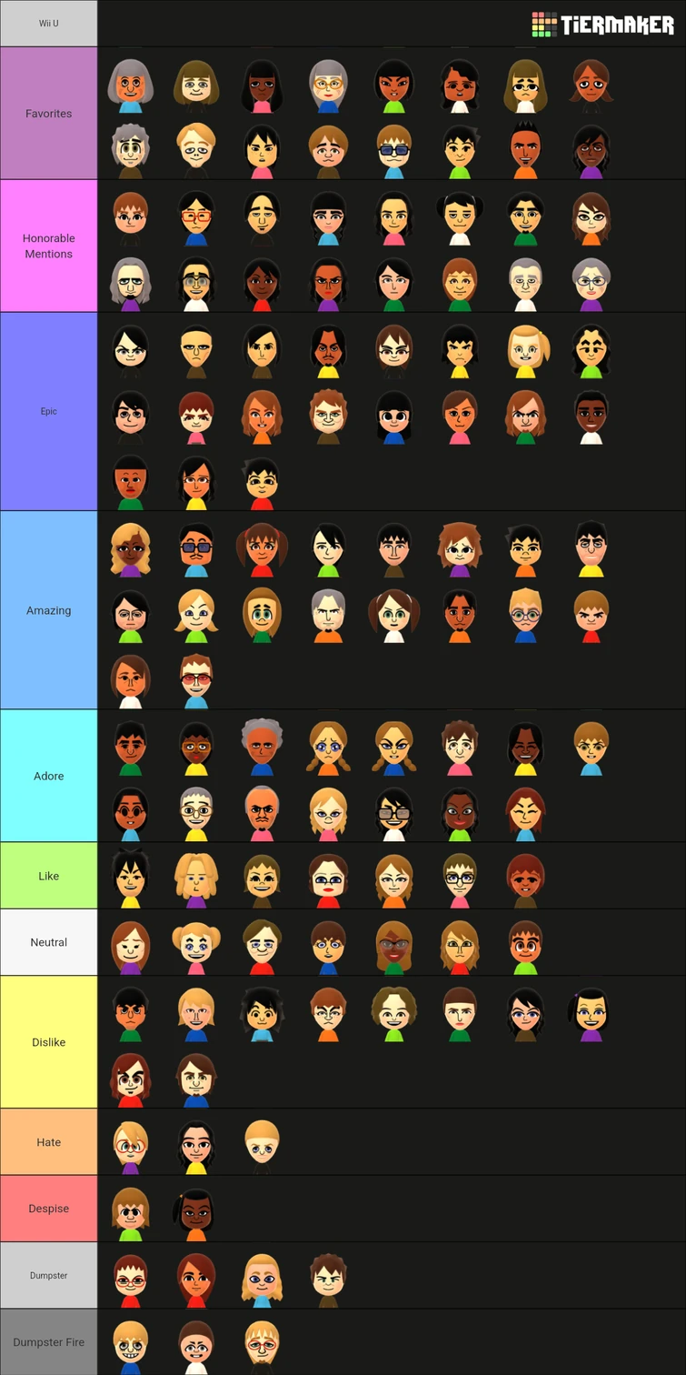 Discuss Everything About Yeetopia's Custom CPU Miis Wiki | Fandom