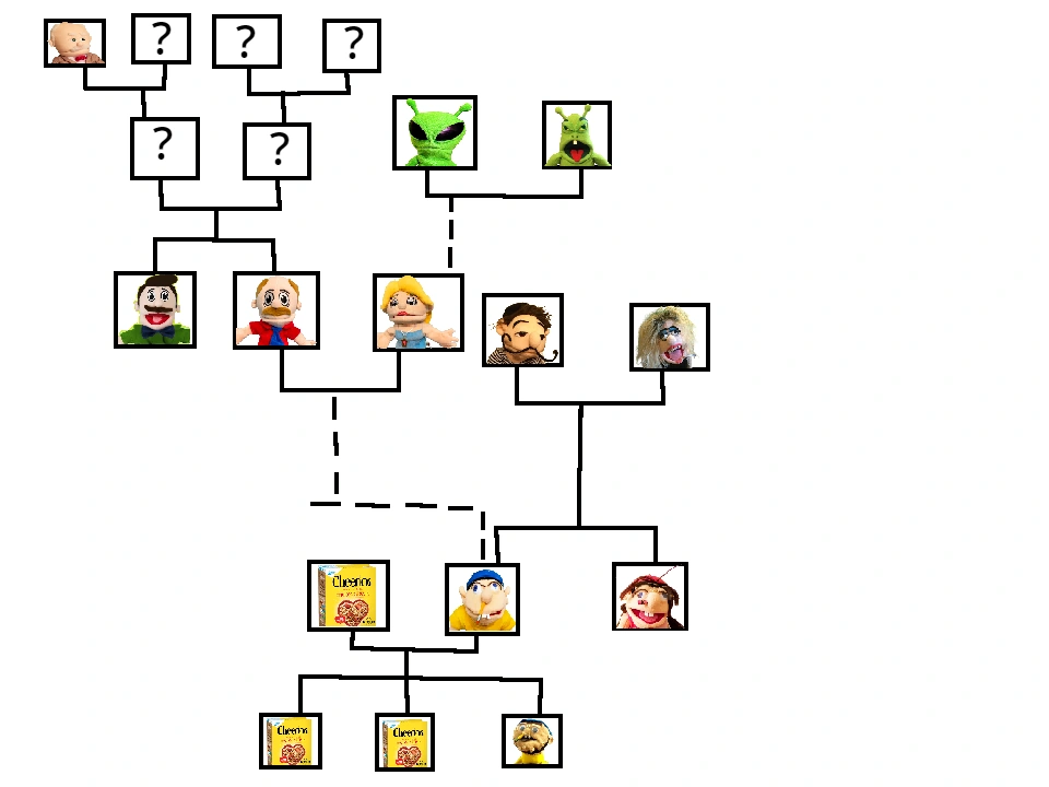 SML family tree part 1 | Fandom