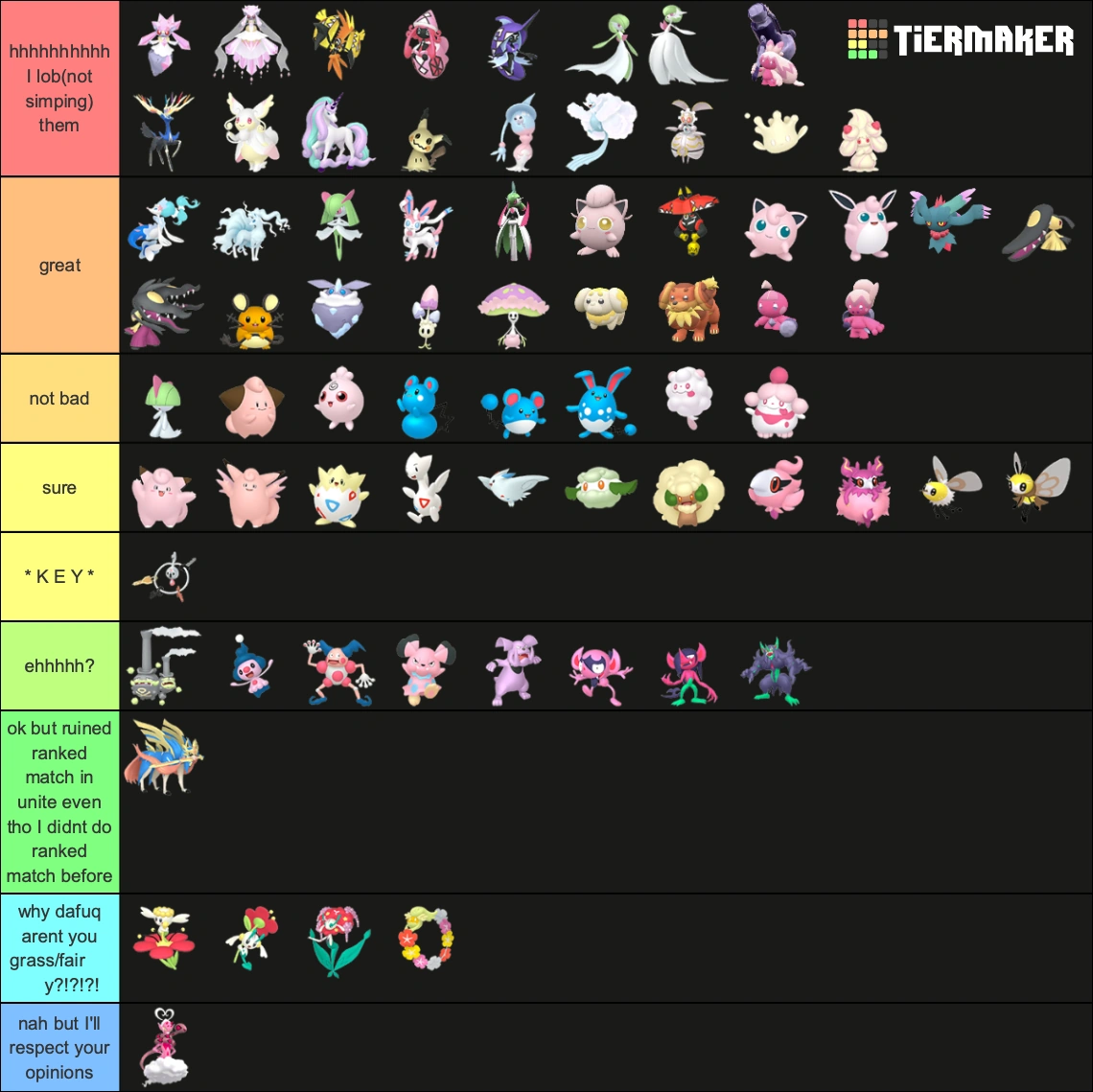 I felt in the mood to rank each fairy types | Fandom