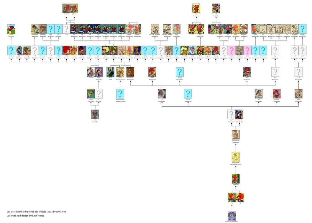 My Woody Woodpecker's Family Tree | Fandom