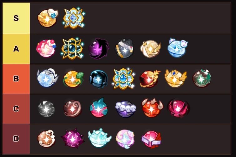 Discuss Everything About Cookie Run: Kingdom Wiki | Fandom