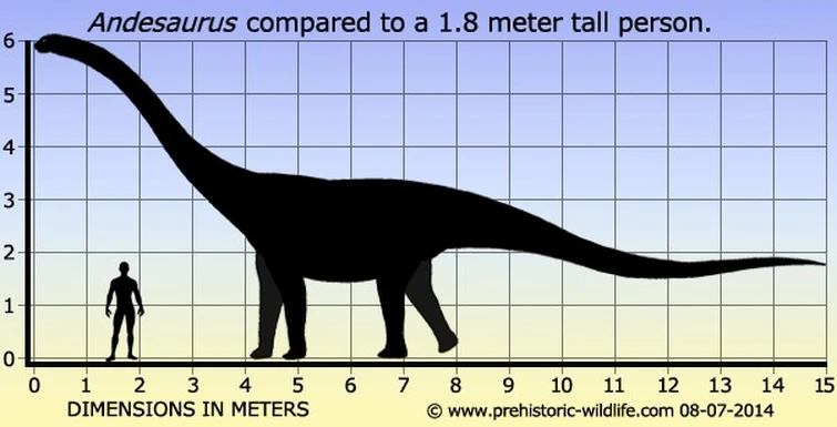Favorite lesser known dinosaurs | Fandom