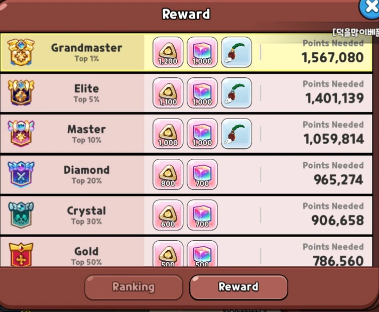 yipeeeeeeeeee grandmaster | Fandom