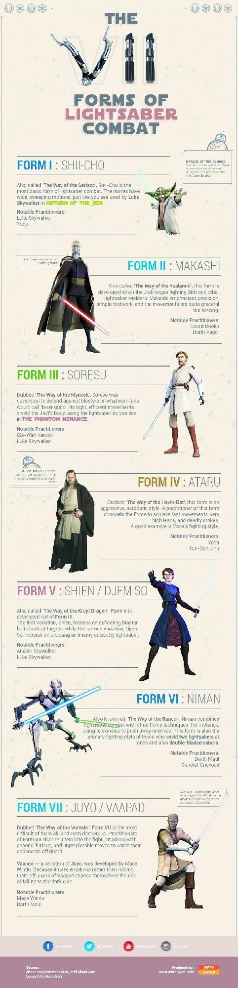 FORMS OF LIGHTSABER COMBAT | Fandom