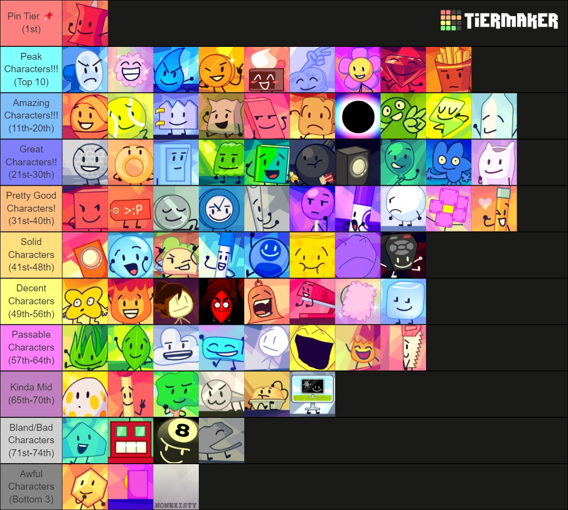 Give me your current BFDI tier list | Fandom