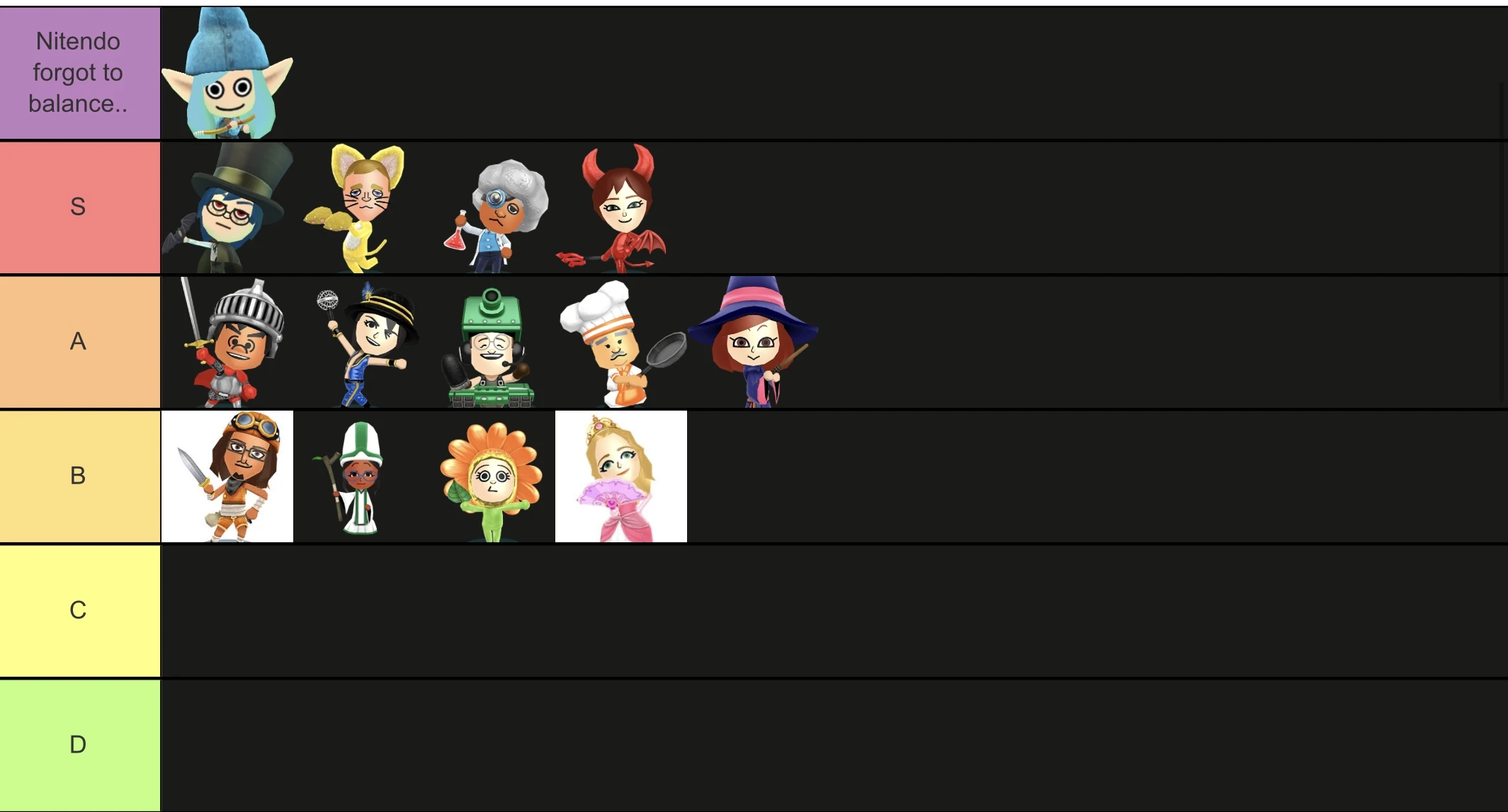 tier list 3.0 | Fandom