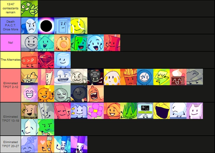 Tpot Prediction Part 1 Tpot 15 Tpot 25 Fandom