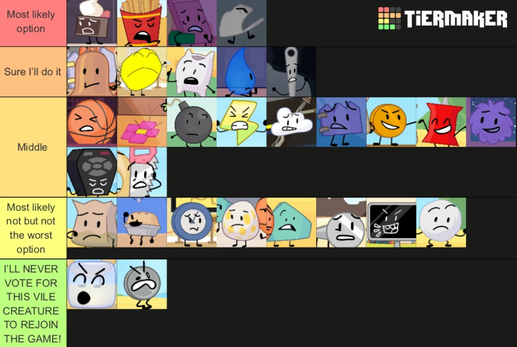 TPOT eliminated contestant tier list on how likely I am to vote them to ...