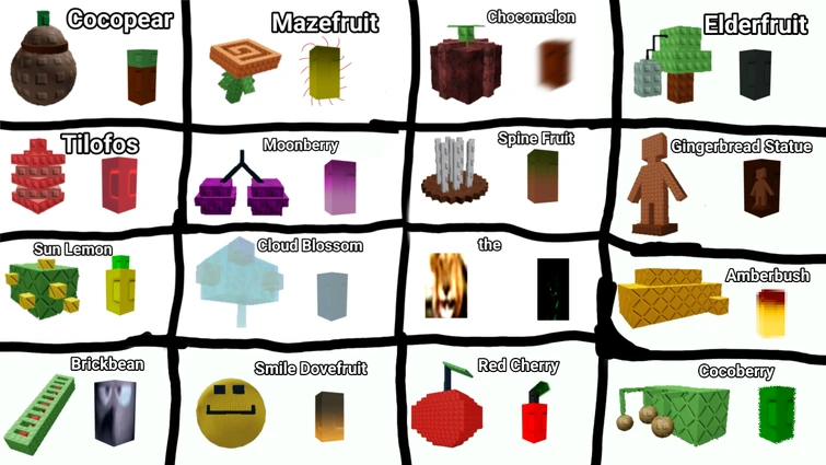 YOOOOPO my custom fruits are done now, btw type if i should do a full ...