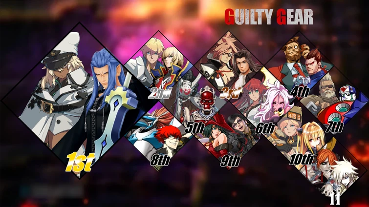 Top ten Favorite Guilty Gear Matchups | Fandom