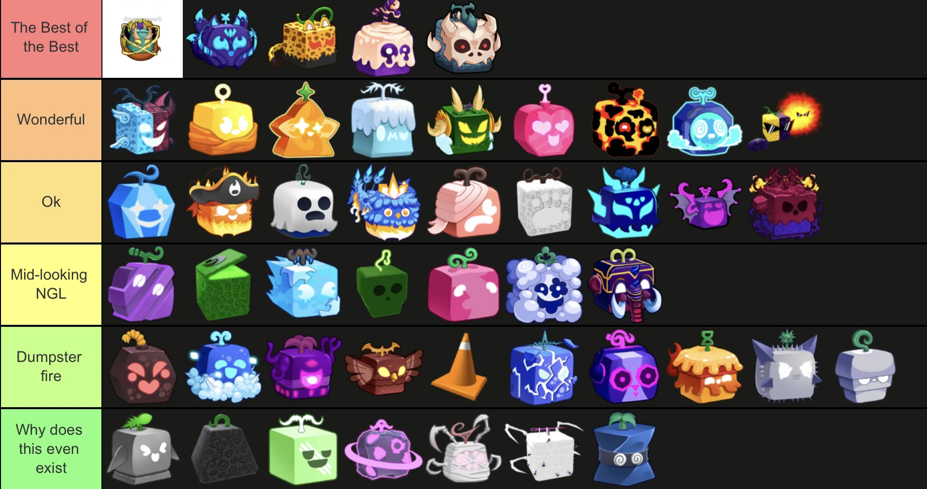 My opinion for the blox fruits | Fandom