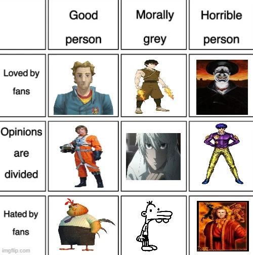 My LSP character alignment chart | Fandom
