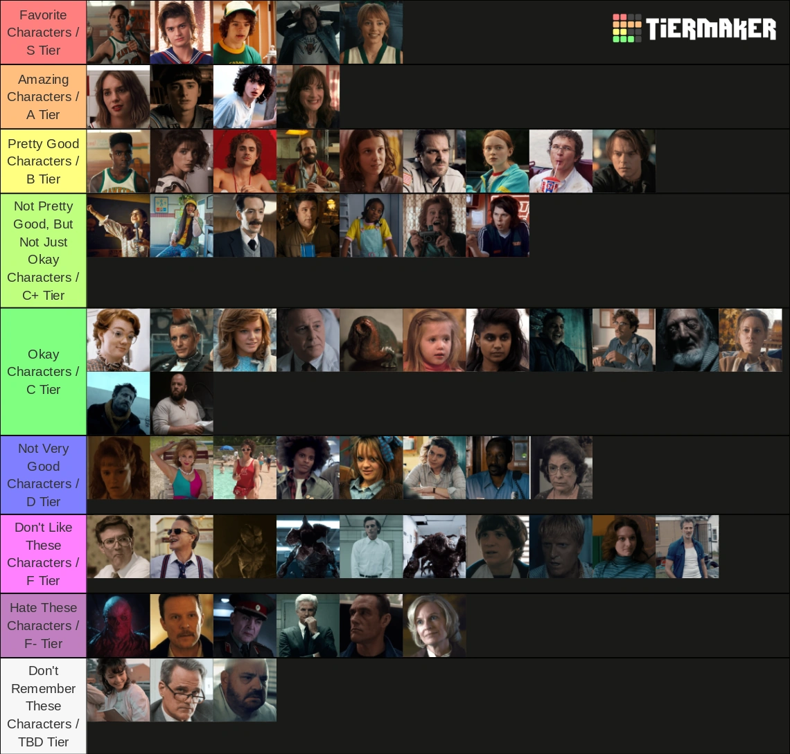 I did a tier list with ALL the Stranger Things characters ( seasons 1 ...