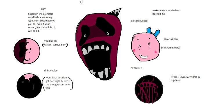 Entity idea!!!!1! | Fandom