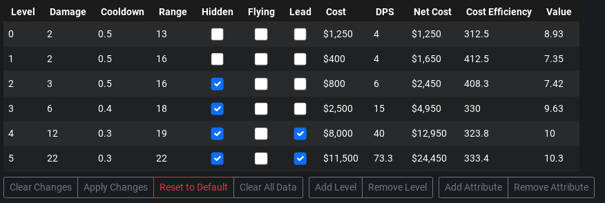 Buffs to commando and turret | Fandom