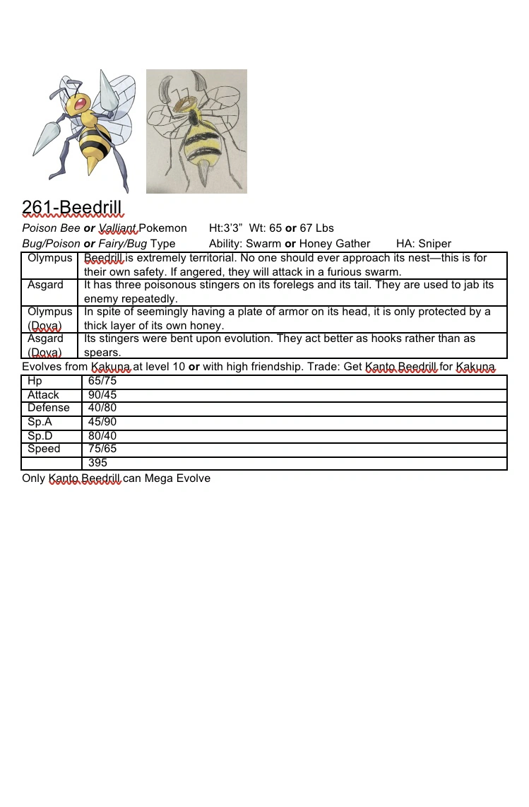 Regional Beedrill | Fandom