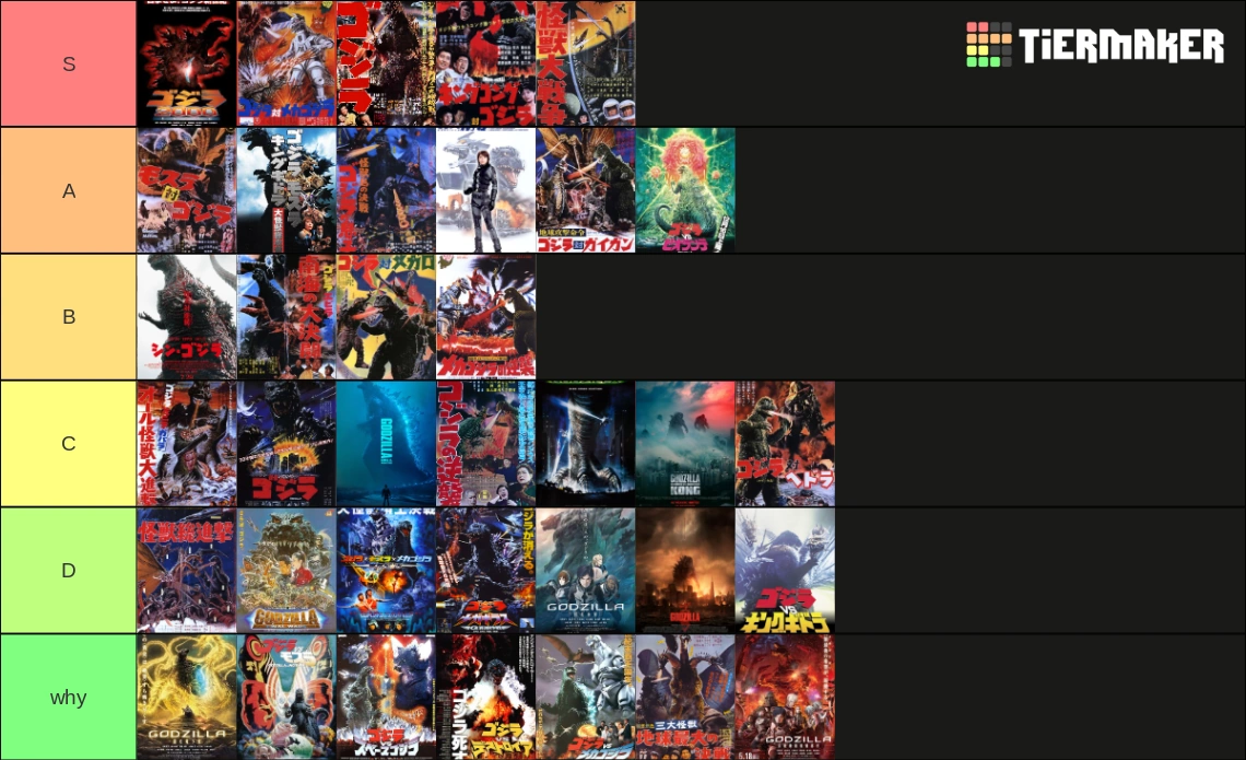 tierlist ig | Fandom