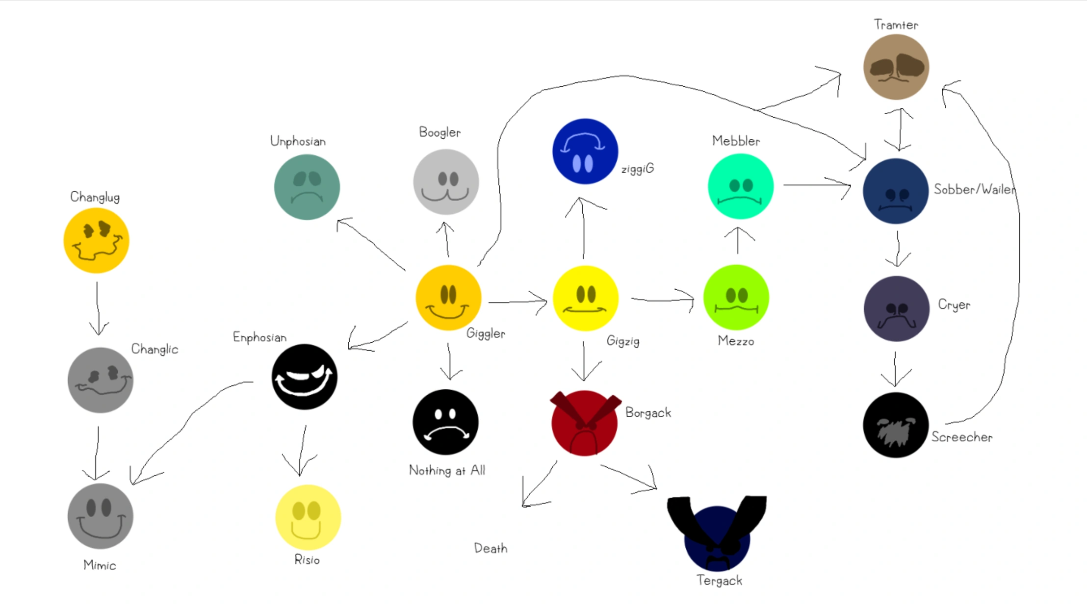 giggler + changlug transformations | Fandom