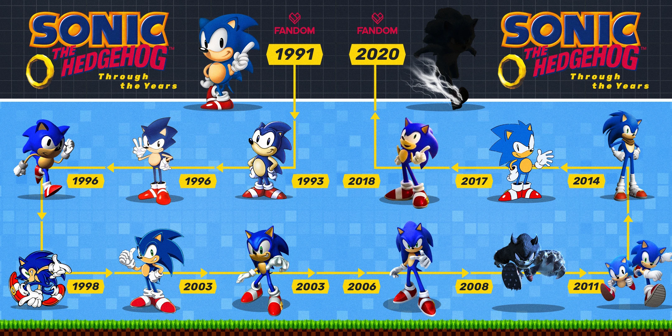 Which version of Sonic should the movie version take after? | Fandom