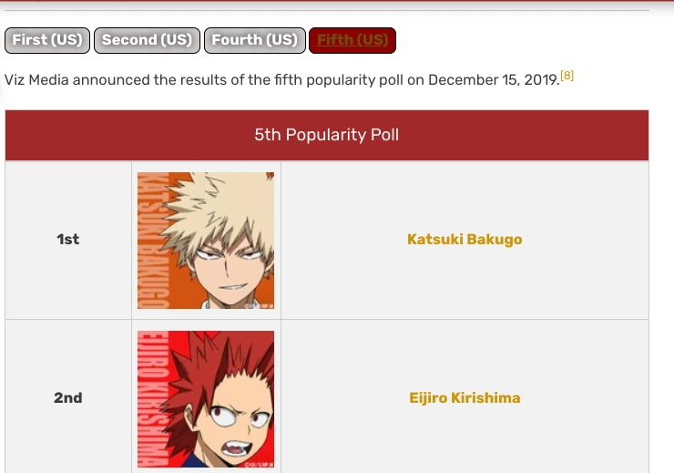 WELL, I GUESS THE RUDEST CHARACTER TAKES FIRST | Fandom