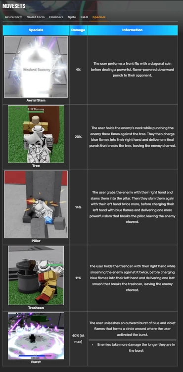 Where should custom bursts appear | Fandom