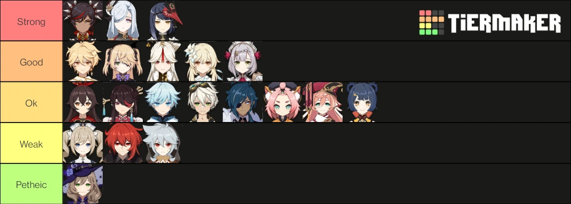 My rankings of characters I have | Fandom