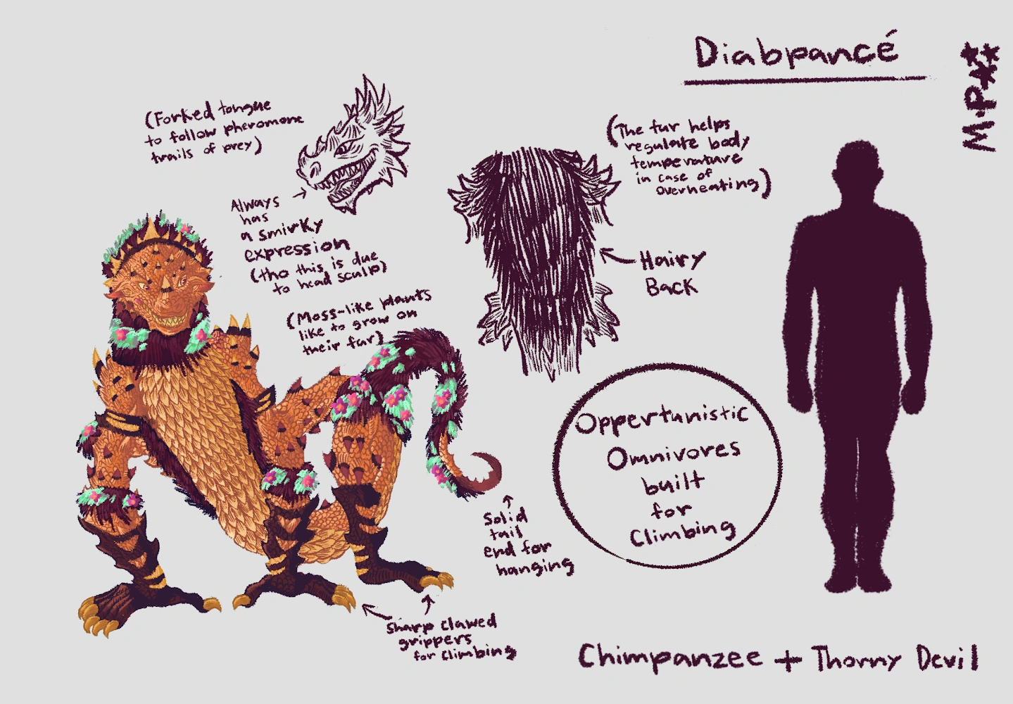 neat creature designs ive made recently | Fandom