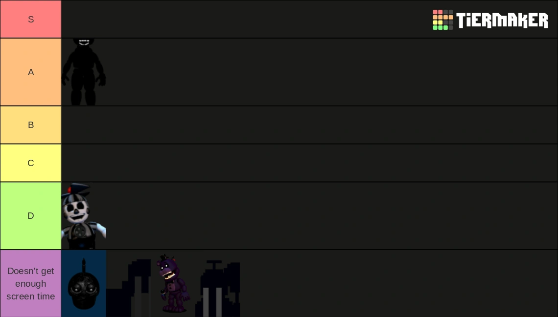 Tier list of the shadow animatronics | Fandom
