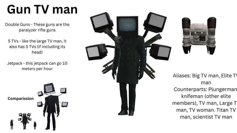 Gunman/Elite TV man | Fandom