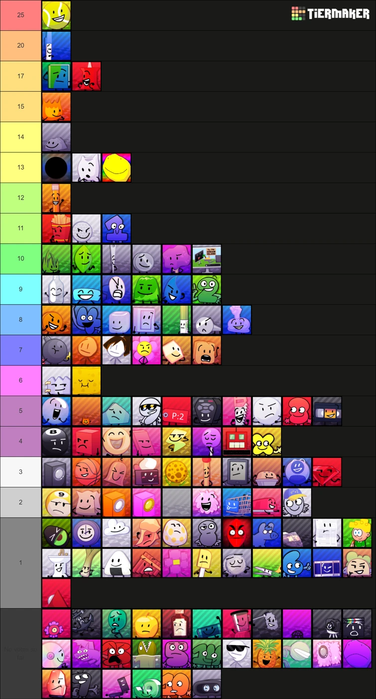 Who voted for their favorite and least favorite BFDI character (UPDATED ...