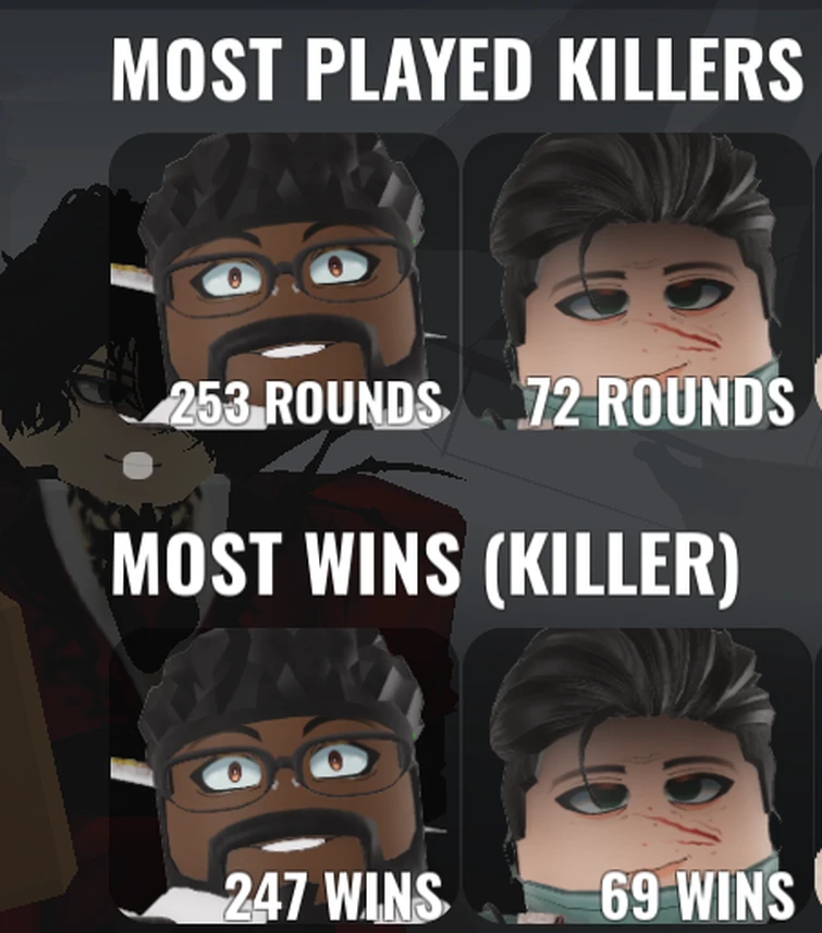 ik nobody gaf about it but i'll share with my killer winrate | Fandom