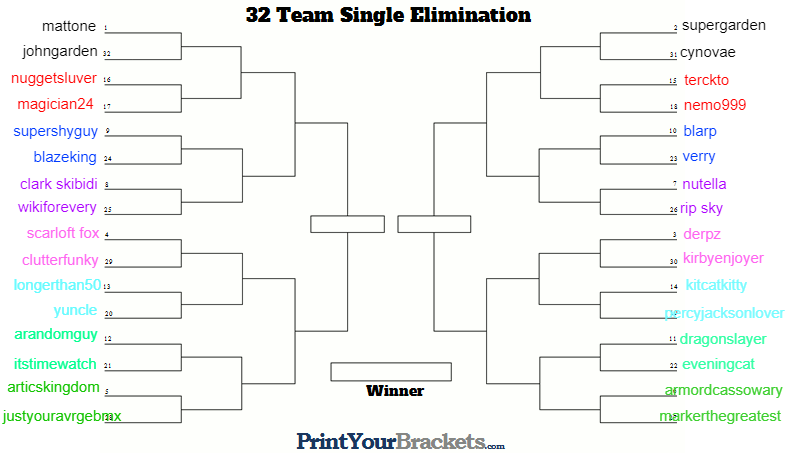 wiki cup round of 32 bracket | Fandom