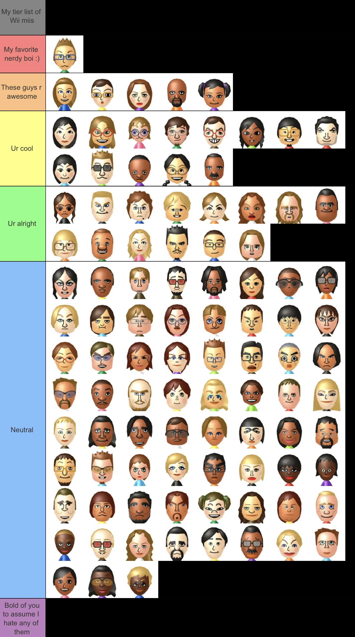 My Wii mii tier list | Fandom